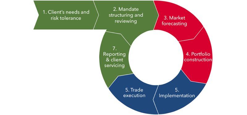 innovate.d - Gaining trust through innovation